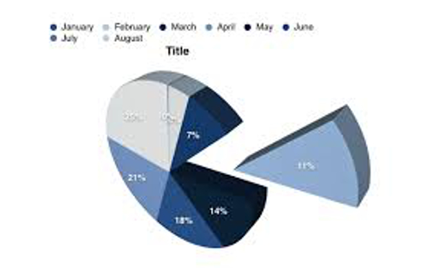 AW Consultants - Cubit Accounting